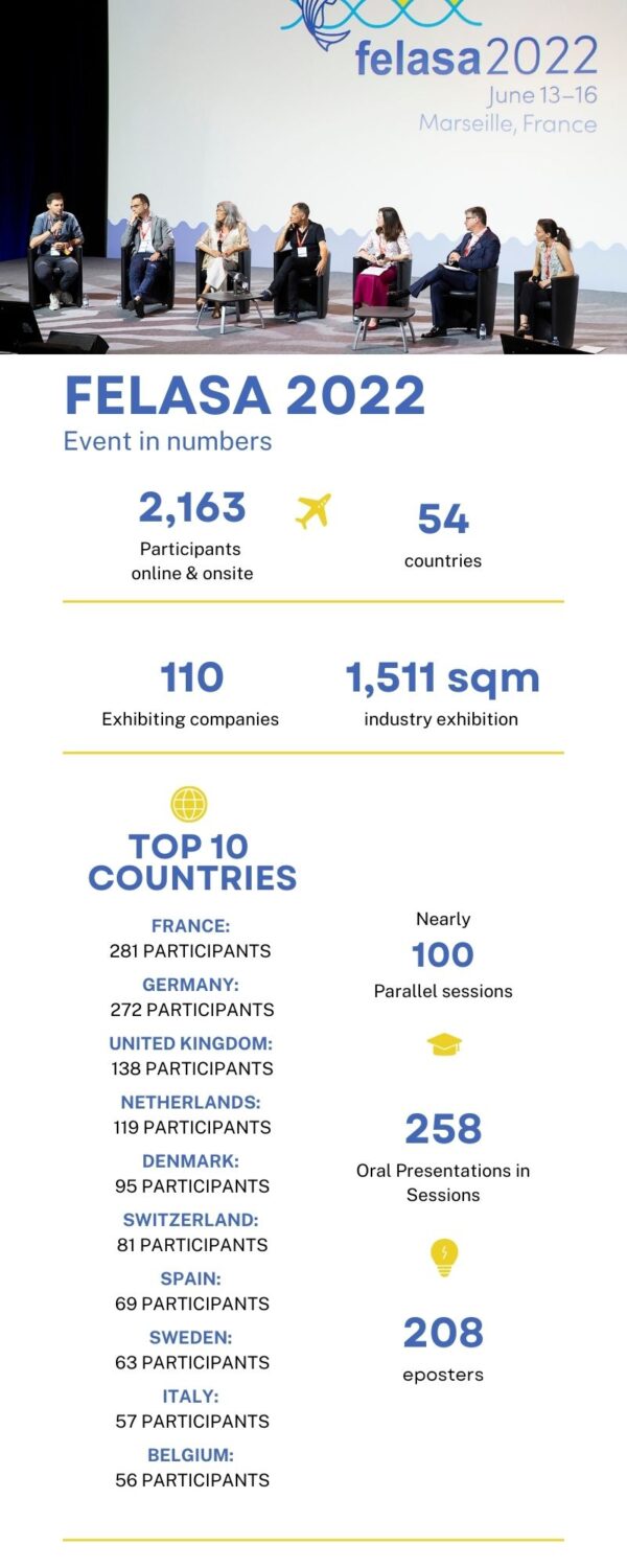 About FELASA 2022 - FELASA 2025